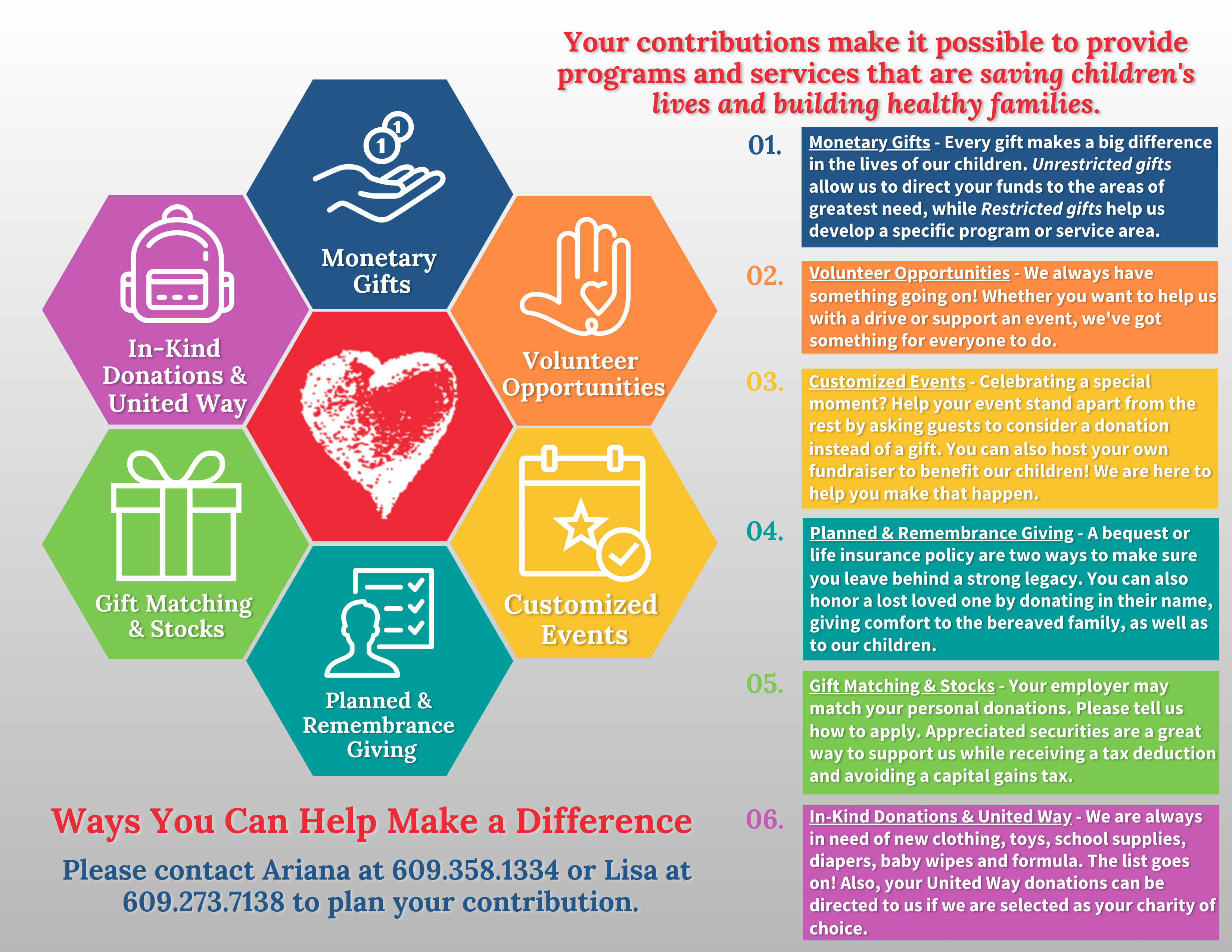 Ways to Give - CHSNJ