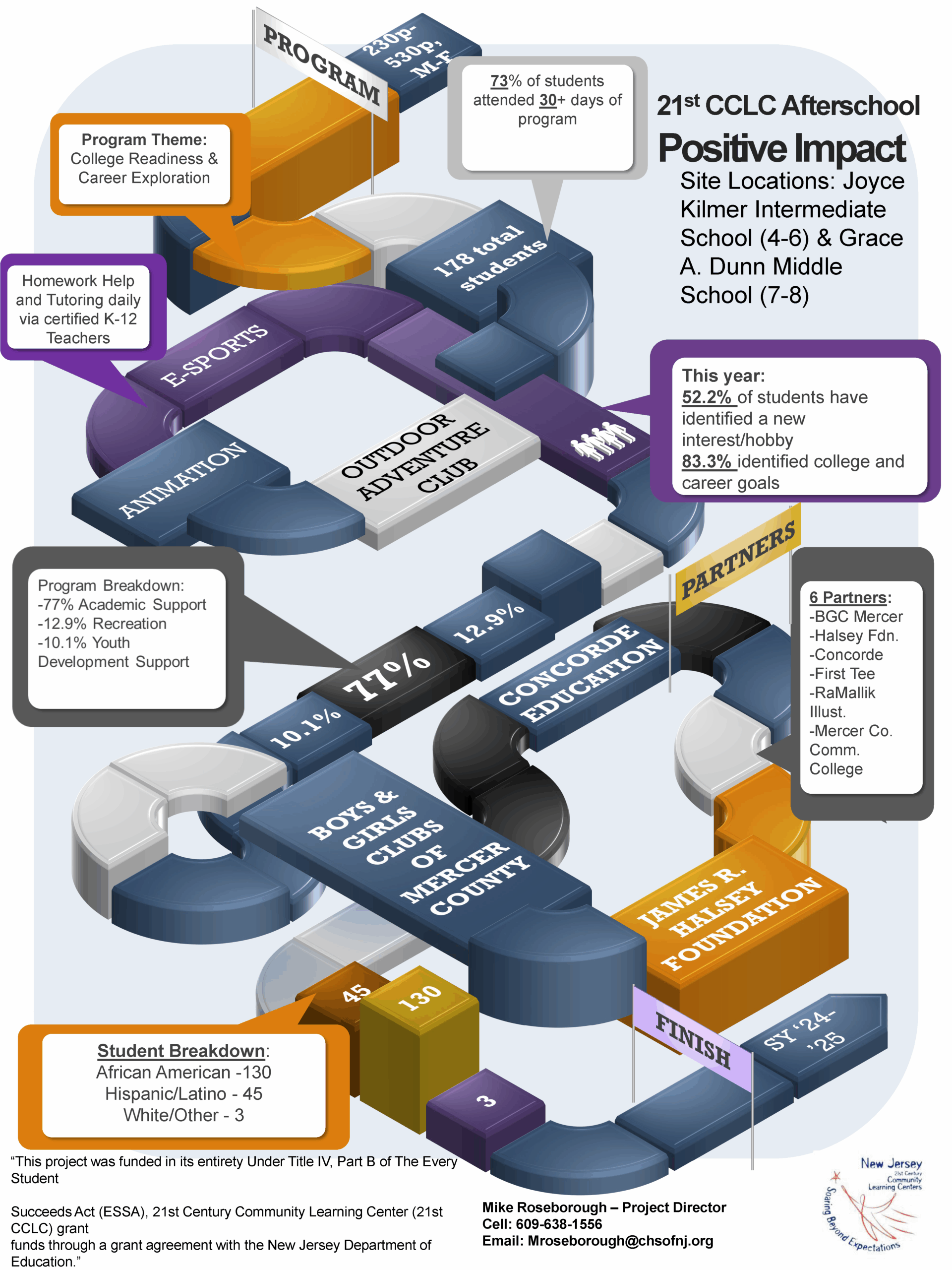 21st Century Community Learning Center - CHSNJ
